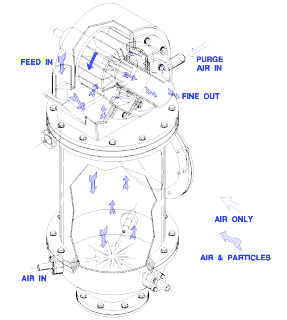 A Complete Guide to Purchasing a Jet Mill - Equipment sales | AVEKA