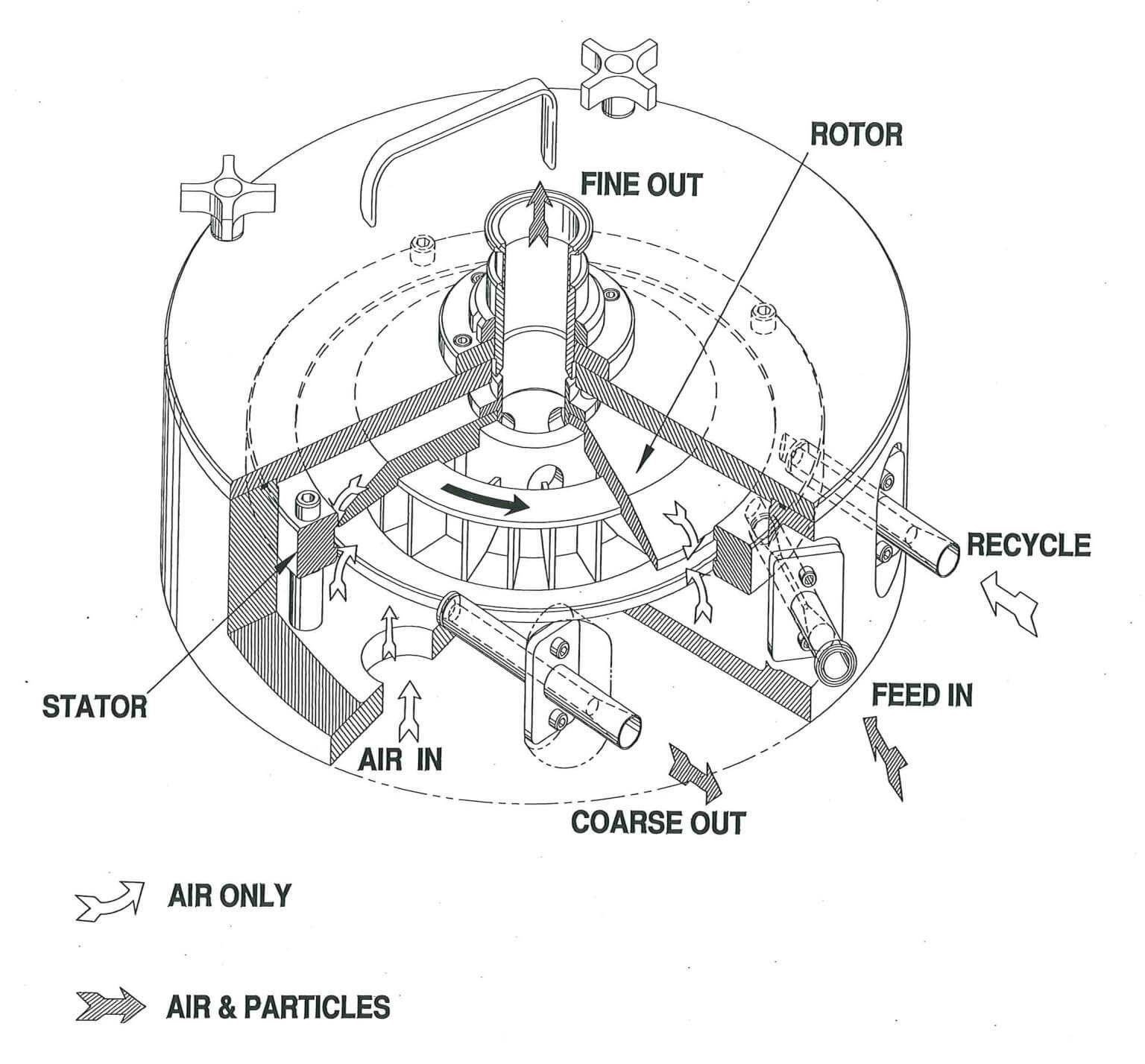 A Complete Guide to Purchasing an Air Classifier - AVEKA A Complete Guide to Purchasing an Air Classifier - AVEKA